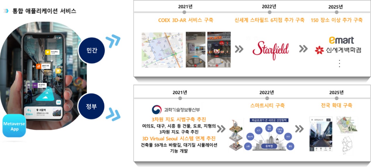 이미지: [공간 기반 AR 콘텐츠 플랫폼 사업 확장성]